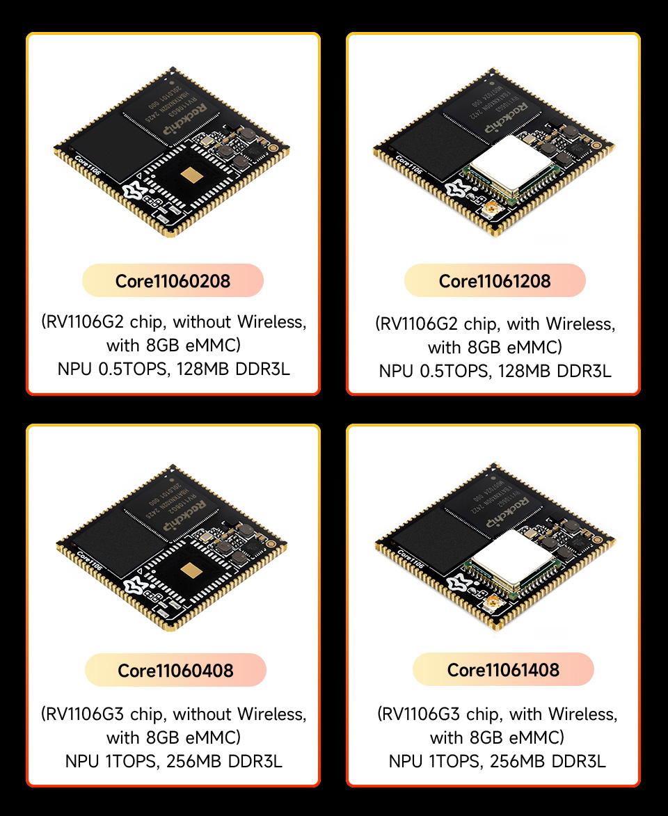 Luckfox Core1106 Core Board Based On Rockchip RV1106 Chip, 8GB eMMC ...